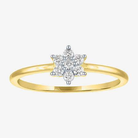 Click here for (Gh / Si2 I1) Womens 1/6 CT. T.W. Lab Grown White... prices