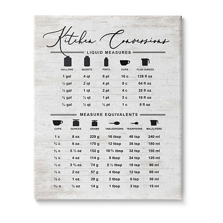 Click here for Stupell Industries Traditional Kitchen Conversion... prices