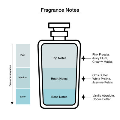 Ariana Grande Mod Vanilla Eau De Parfum 3.4 Oz 3-Pc Gift Set ($181 ...