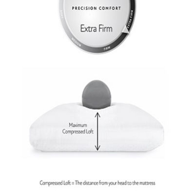 Serta PerfectSleeper Stays Fluffy Extra Firm Support Pillow, Color: White - JCPenney