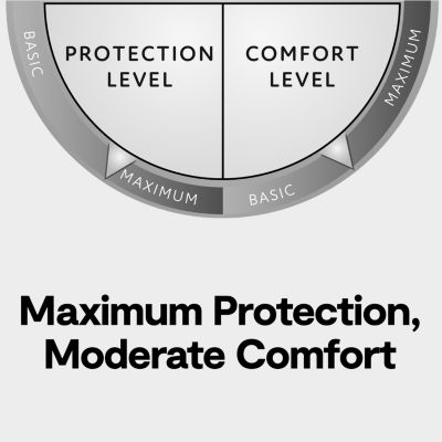 Serta Total Protection Mattress Pad, Color: White - JCPenney