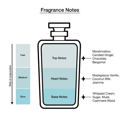 Sabrina Carpenter Sweet Tooth Eau De Parfum Travel Spray